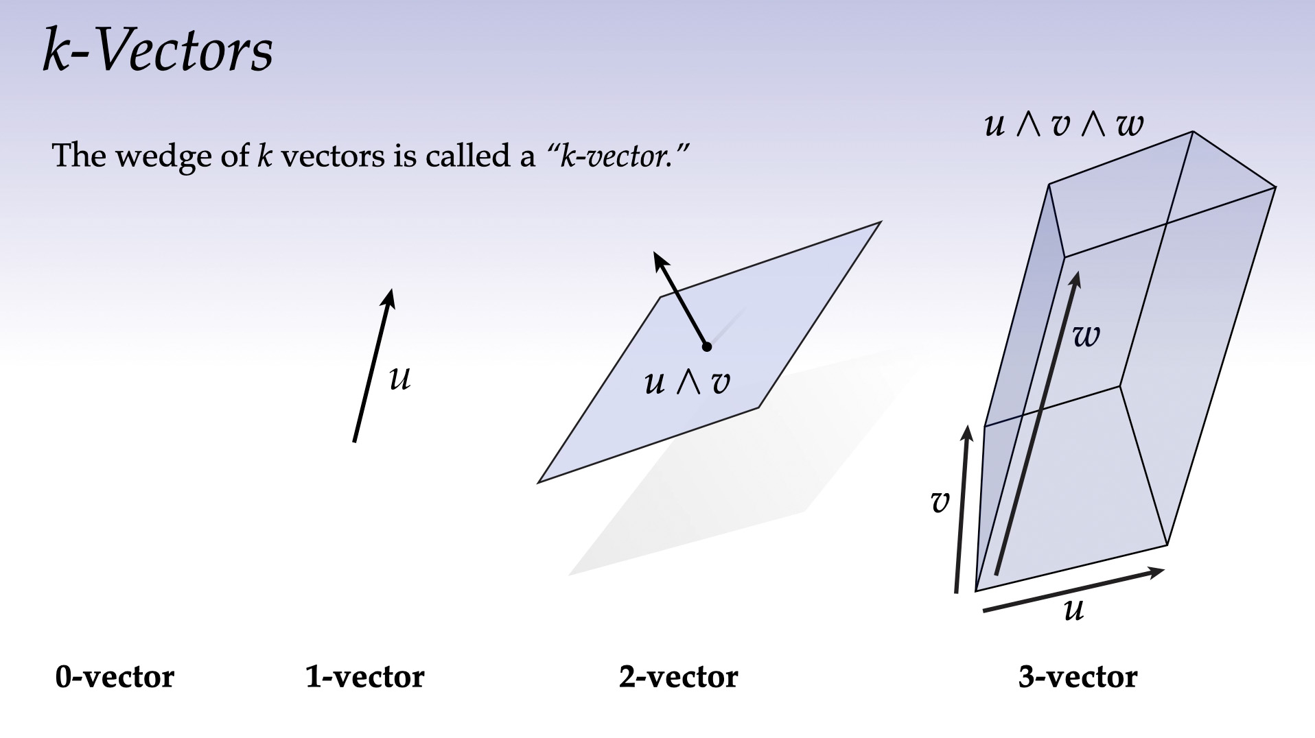Discrete Differential Geometry